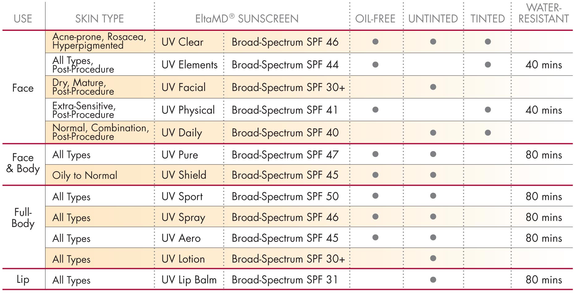 Suncare-web-chart-new - Medical Spa Houston & Webster, TX | M Spa Face ...